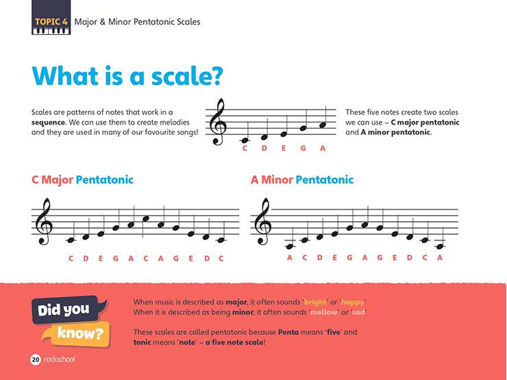 Rockschool Piano Method Book 2 – Cristofori Music